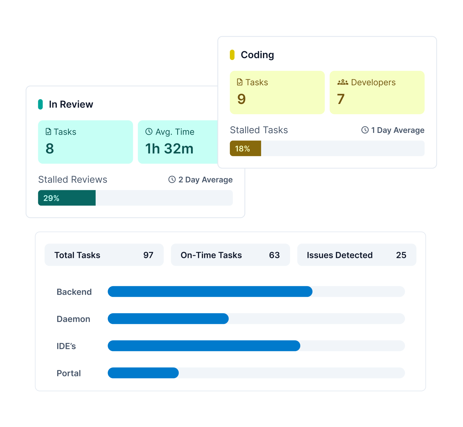 Collaboration & Transparency - CodeTogether